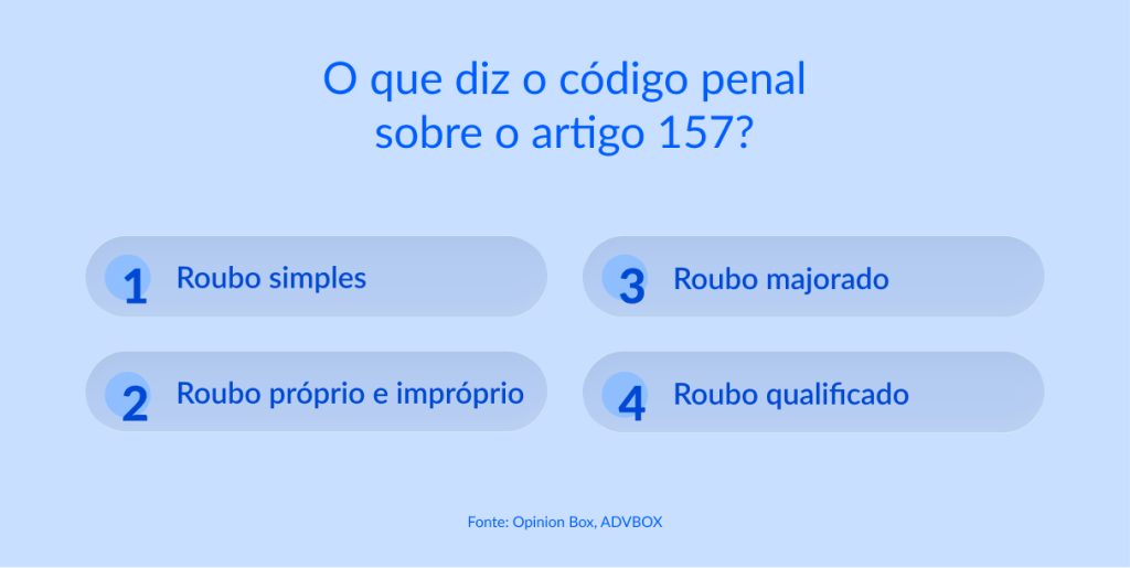 Artigo 157 do Código Penal: qual é o crime, pena e o que configura