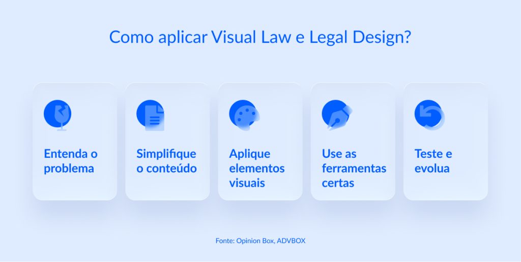 Visual Law e Legal Design: o que são, benefícios e como aplicar